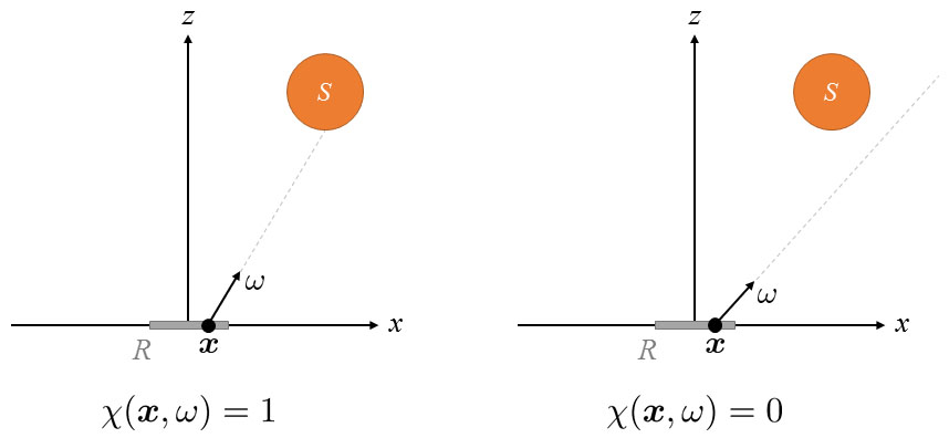CS114 Project 2: Monte Carlo Integration & Path Tracing